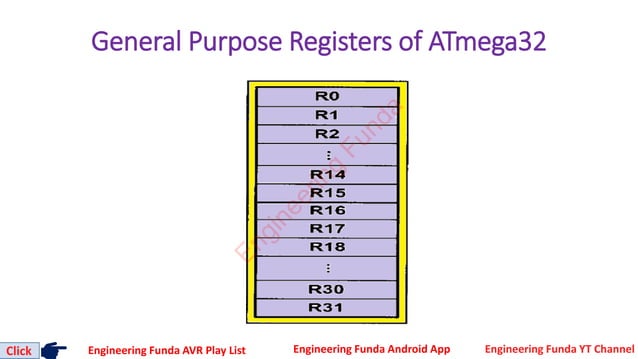 RAM & ROM of Atmega32.pdf | Technology Industry | Industries