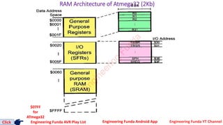 RAM & ROM of Atmega32.pdf