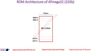 RAM & ROM of Atmega32.pdf