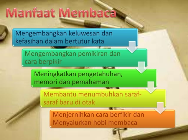 Minat Membaca | PPTX