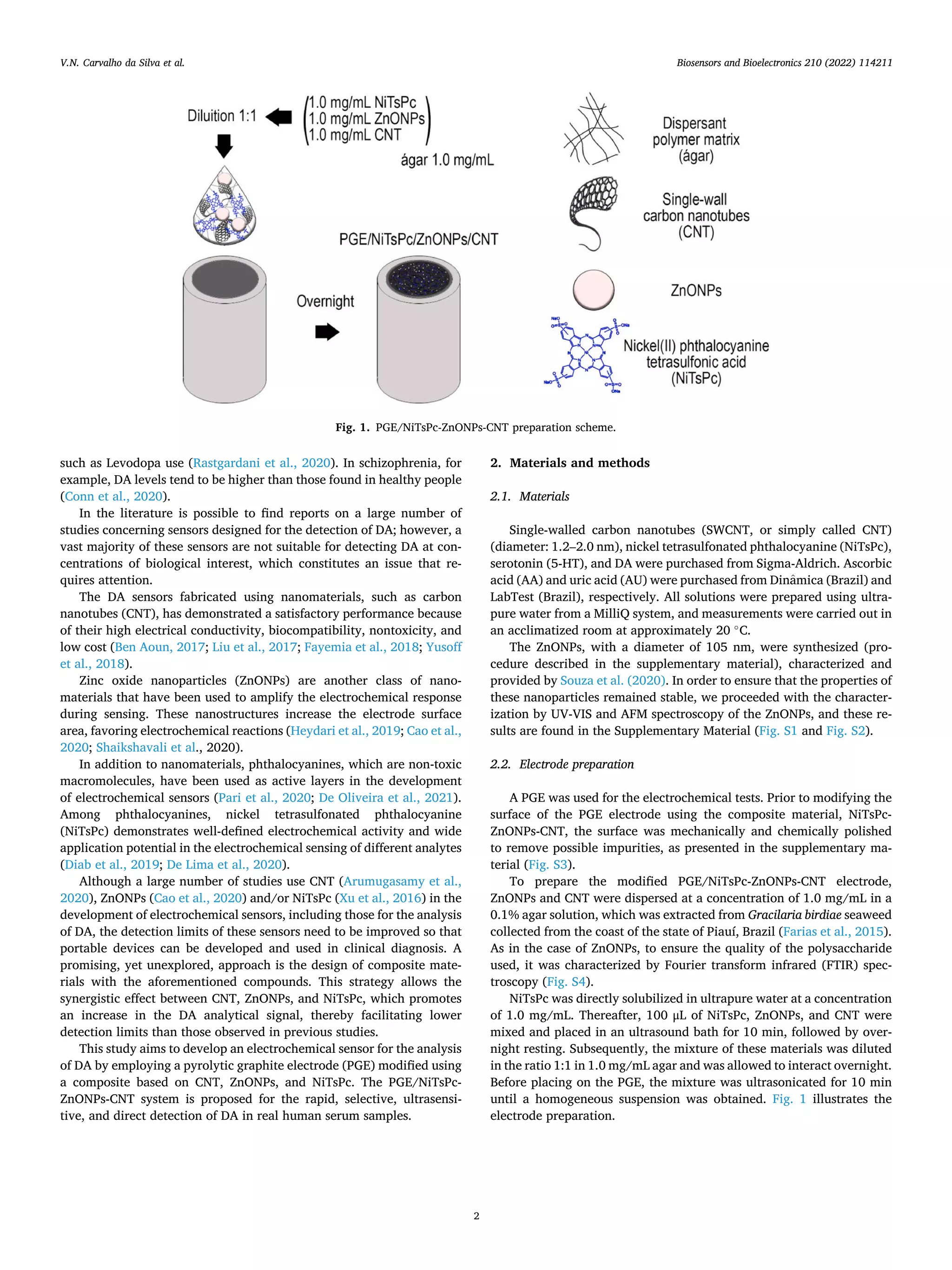3 Rapid and selective detection of dopamine in human serum using an.pdf