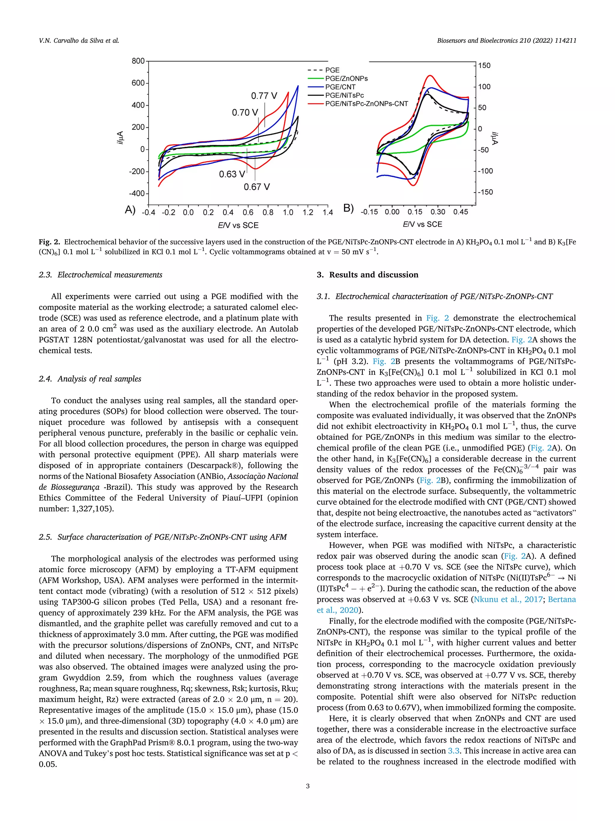 3 Rapid and selective detection of dopamine in human serum using an.pdf