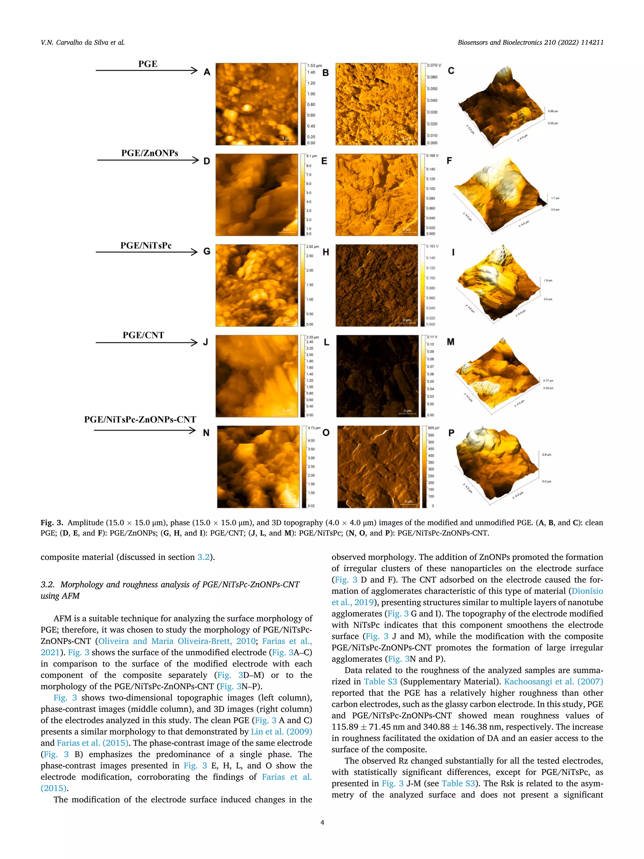 3 Rapid and selective detection of dopamine in human serum using an.pdf