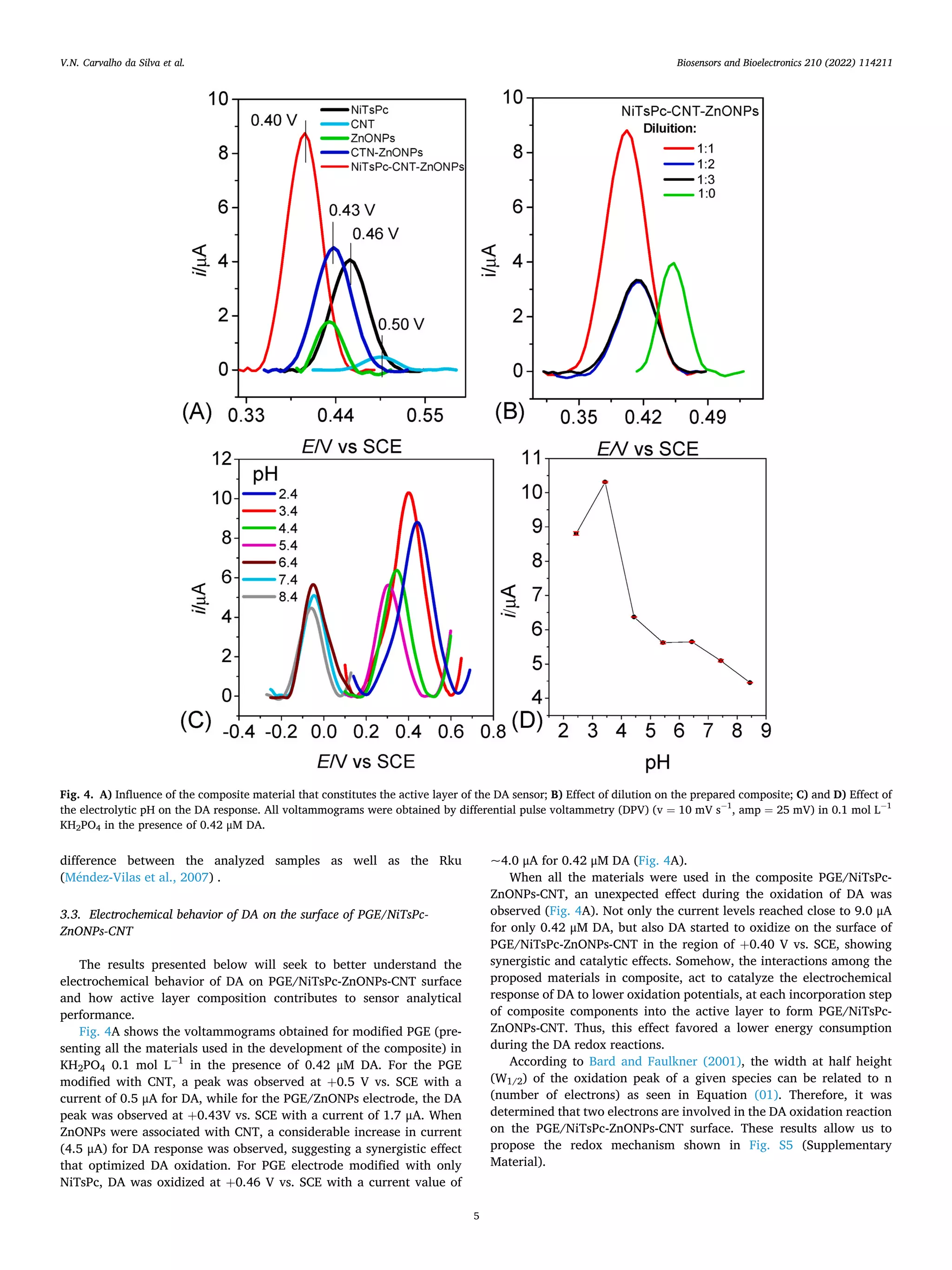 3 Rapid and selective detection of dopamine in human serum using an.pdf