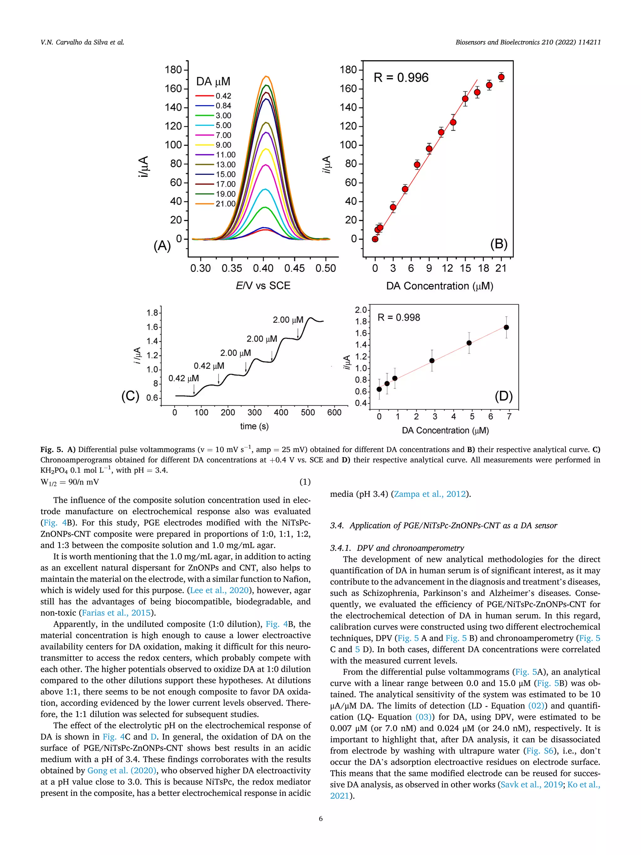 3 Rapid and selective detection of dopamine in human serum using an.pdf | Brain and Nervous ...