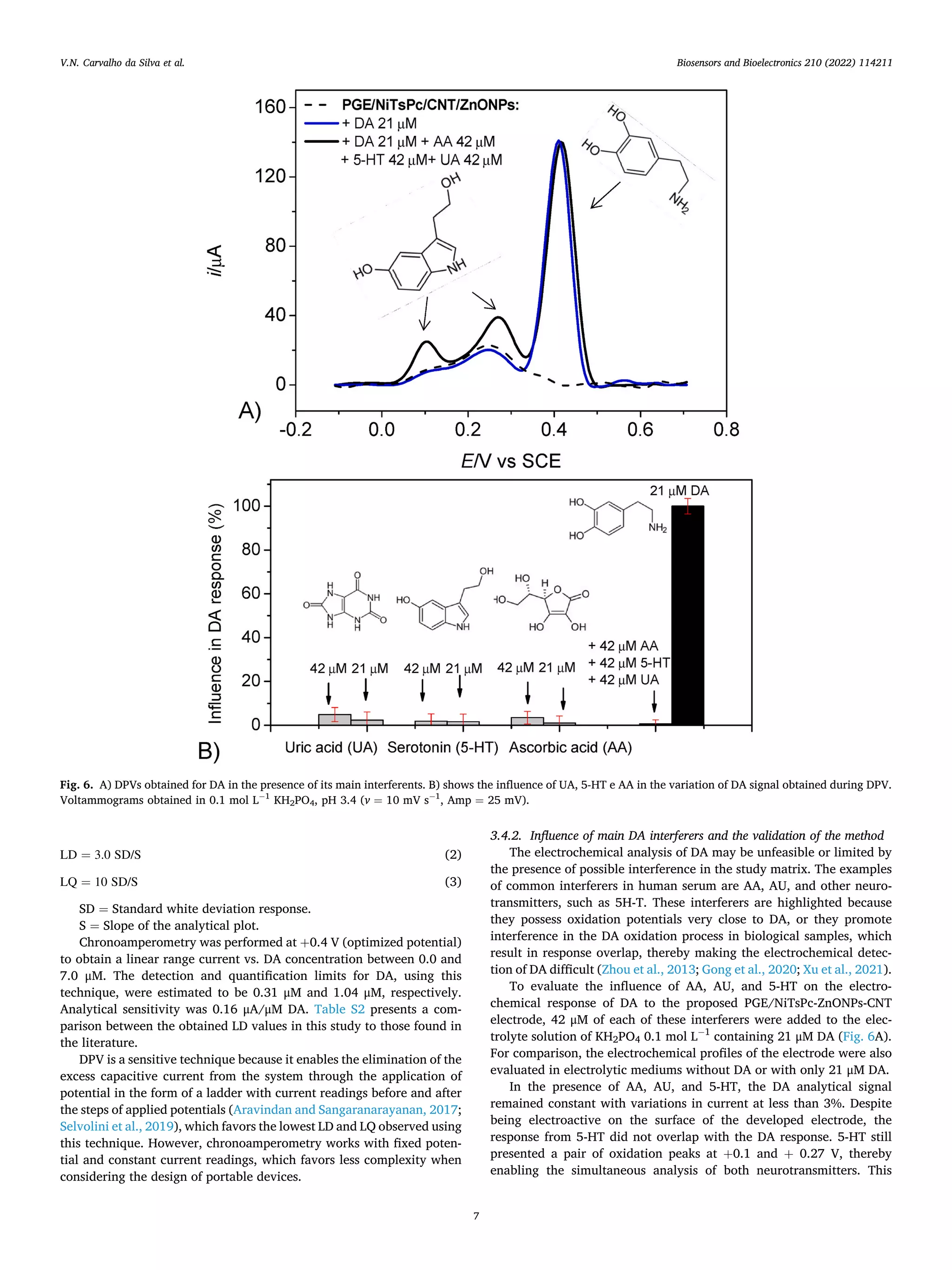 3 Rapid and selective detection of dopamine in human serum using an.pdf