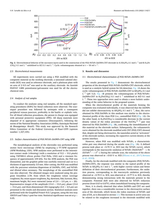 3 Rapid and selective detection of dopamine in human serum using an.pdf ...