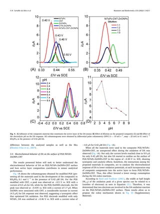3 Rapid and selective detection of dopamine in human serum using an.pdf | Brain and Nervous ...