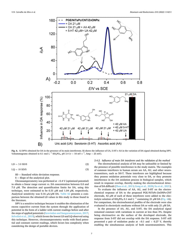 3 Rapid and selective detection of dopamine in human serum using an.pdf | Brain and Nervous ...