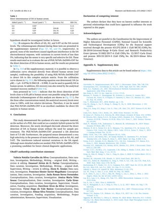 3 Rapid and selective detection of dopamine in human serum using an.pdf ...