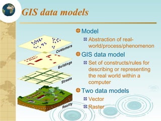 raster data model | PPT