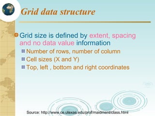 raster data model | PPT