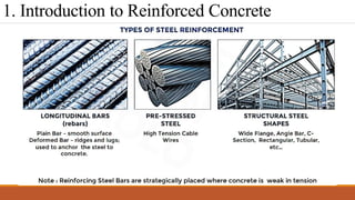 3 RCD_Chapter 1 Introduction.pdf