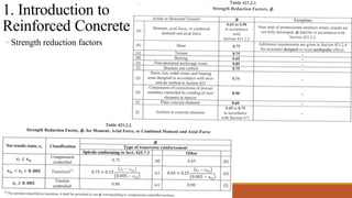 3 RCD_Chapter 1 Introduction.pdf