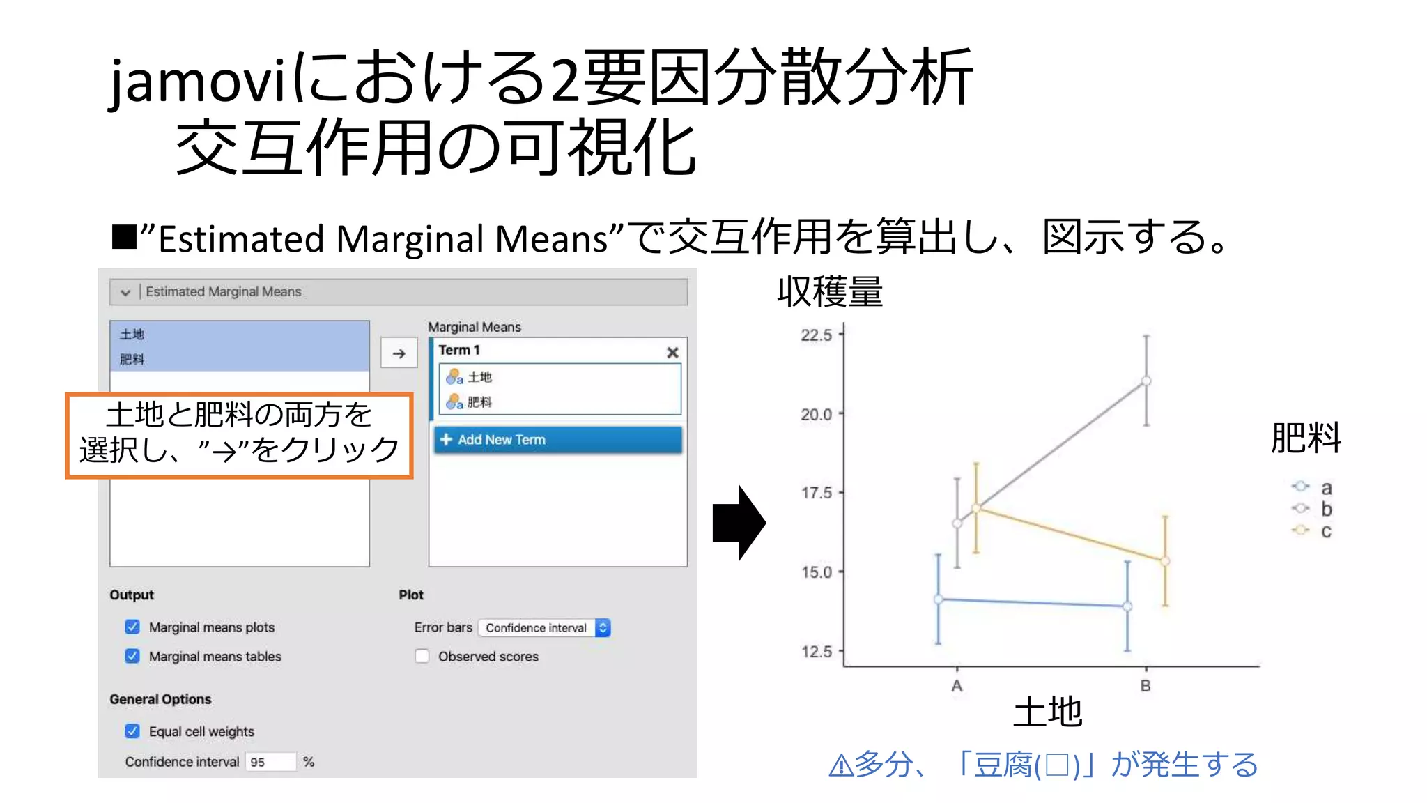 jamoviによるデータ分析(3)：分散分析 | PPTX