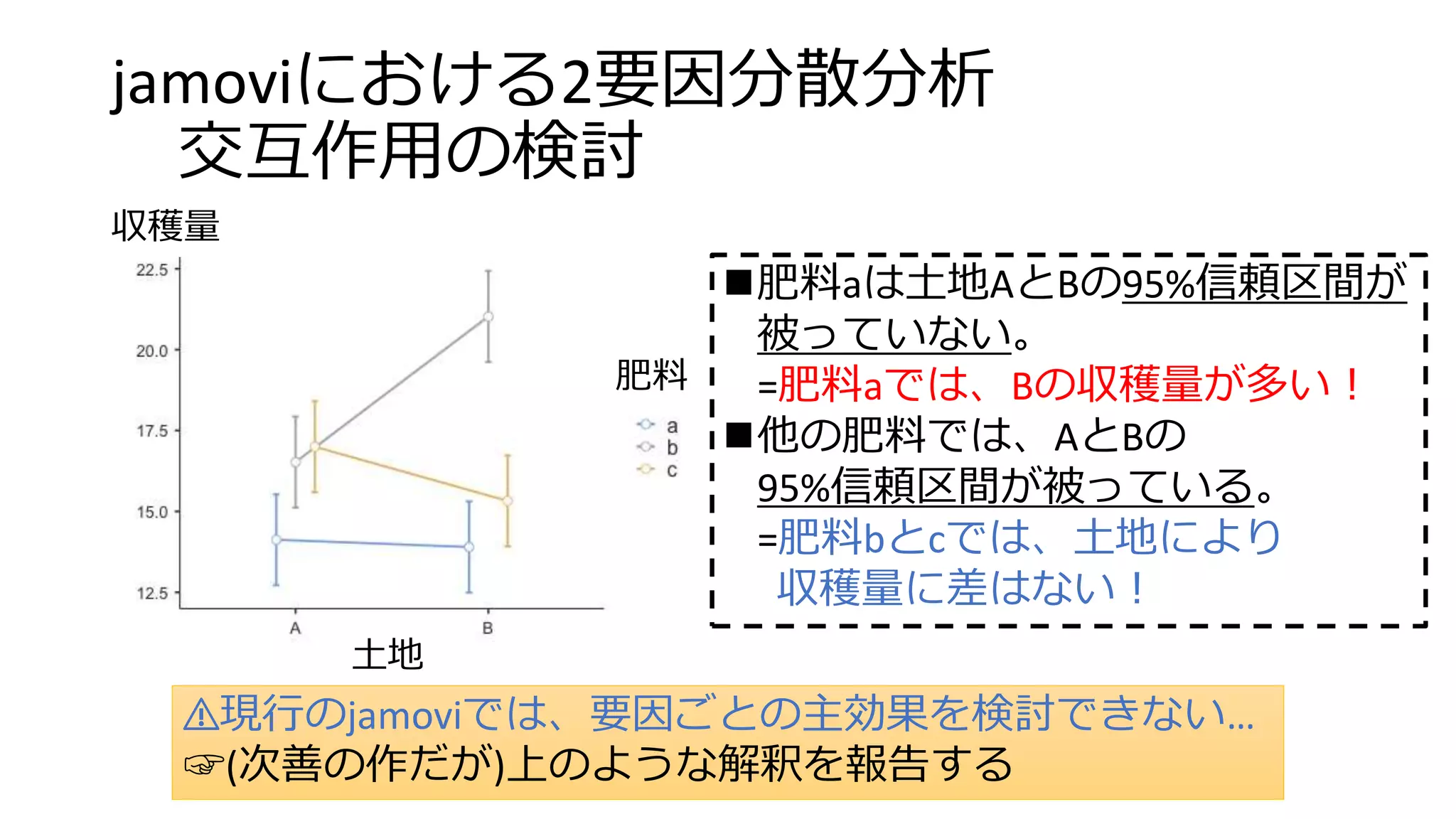 jamoviによるデータ分析(3)：分散分析 | PPTX