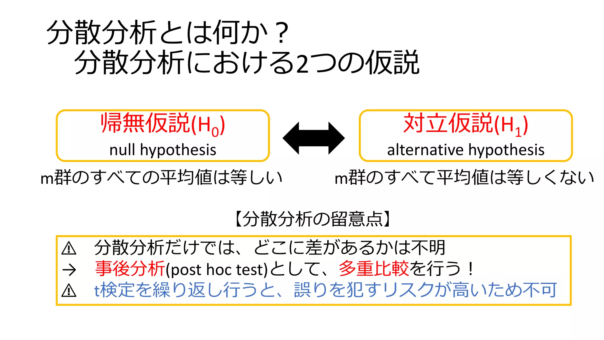 jamoviによるデータ分析(3)：分散分析 | PPTX