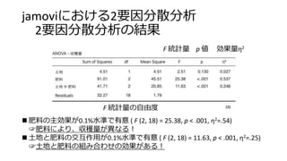 jamoviによるデータ分析(3)：分散分析 | PPTX