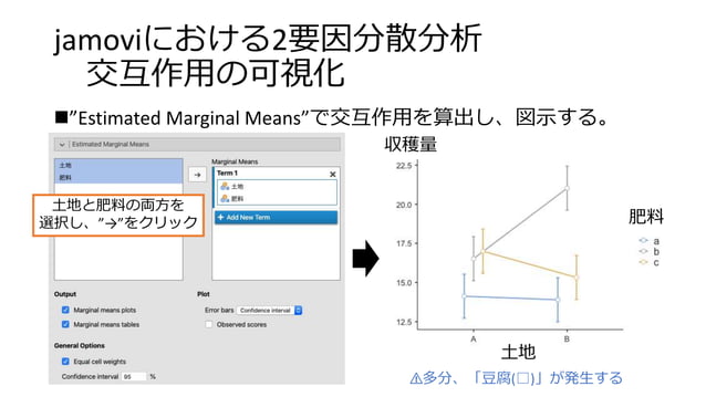 jamoviによるデータ分析(3)：分散分析 | PPTX