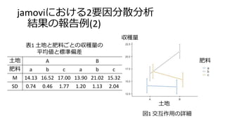 jamoviによるデータ分析(3)：分散分析 | PPTX