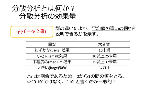 jamoviによるデータ分析(3)：分散分析 | PPTX