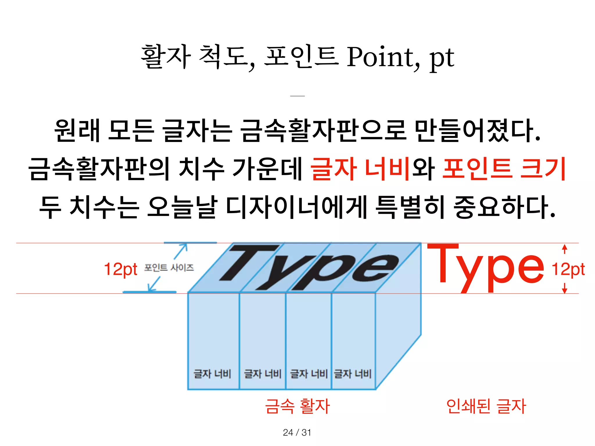 3rd.Lecture.The.Basic.Principles.of.Typography.pdf