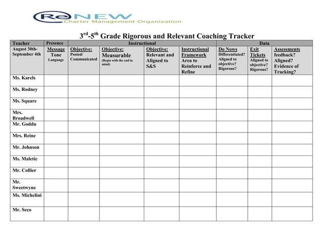 3rd 5th rigorous and relevant coaching tracker | DOCX | Educational ...
