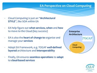 3rd Cloud World Forum Asia 2012 - Enterprise Architecture and Cloud ...