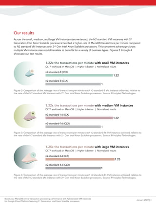Boost your MariaDB online transaction processing performance with N2 ...
