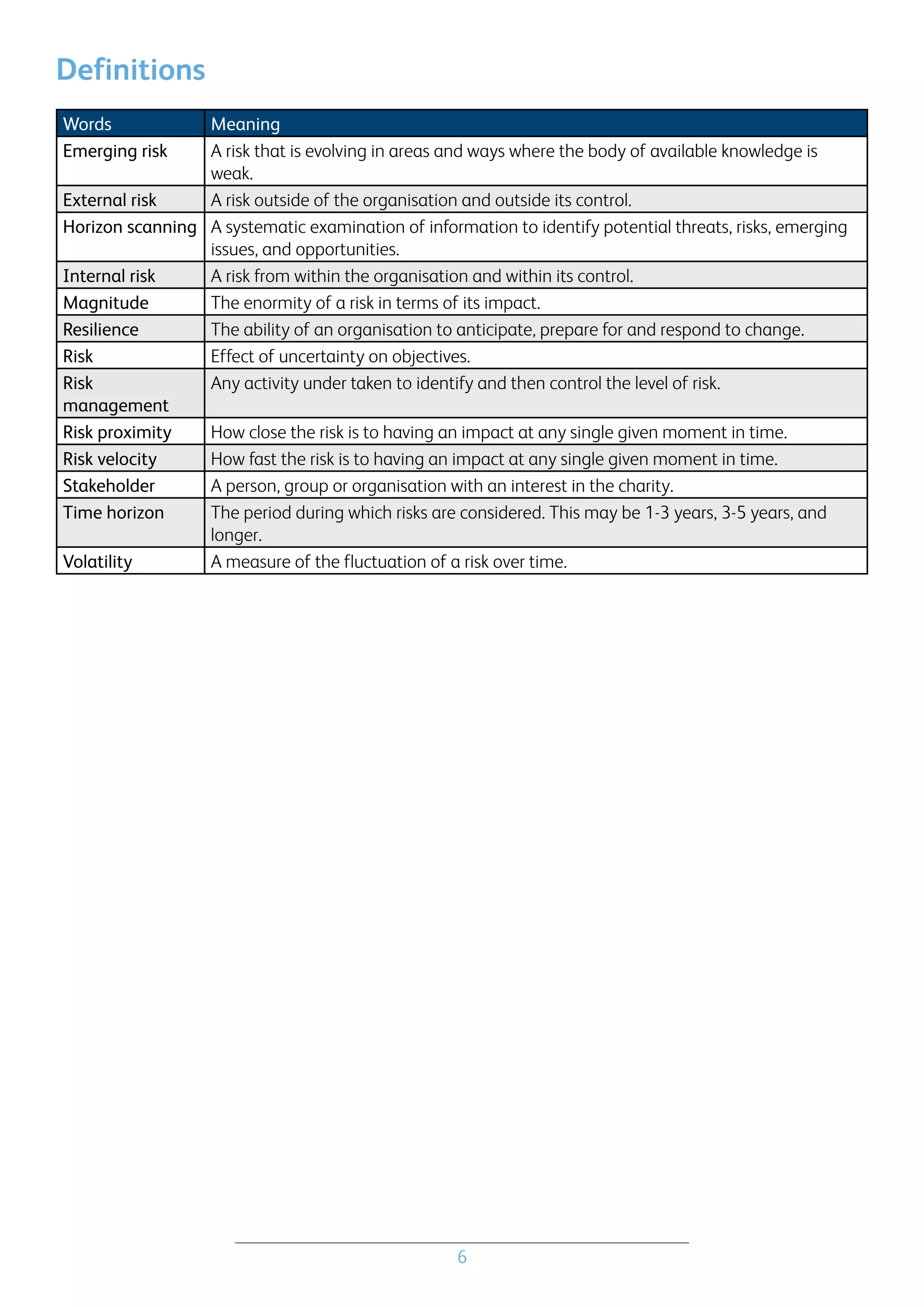 How to embed emerging risk identification and management IRMindia ...
