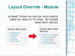 Joomla structur, MVC and layout overrides | PDF