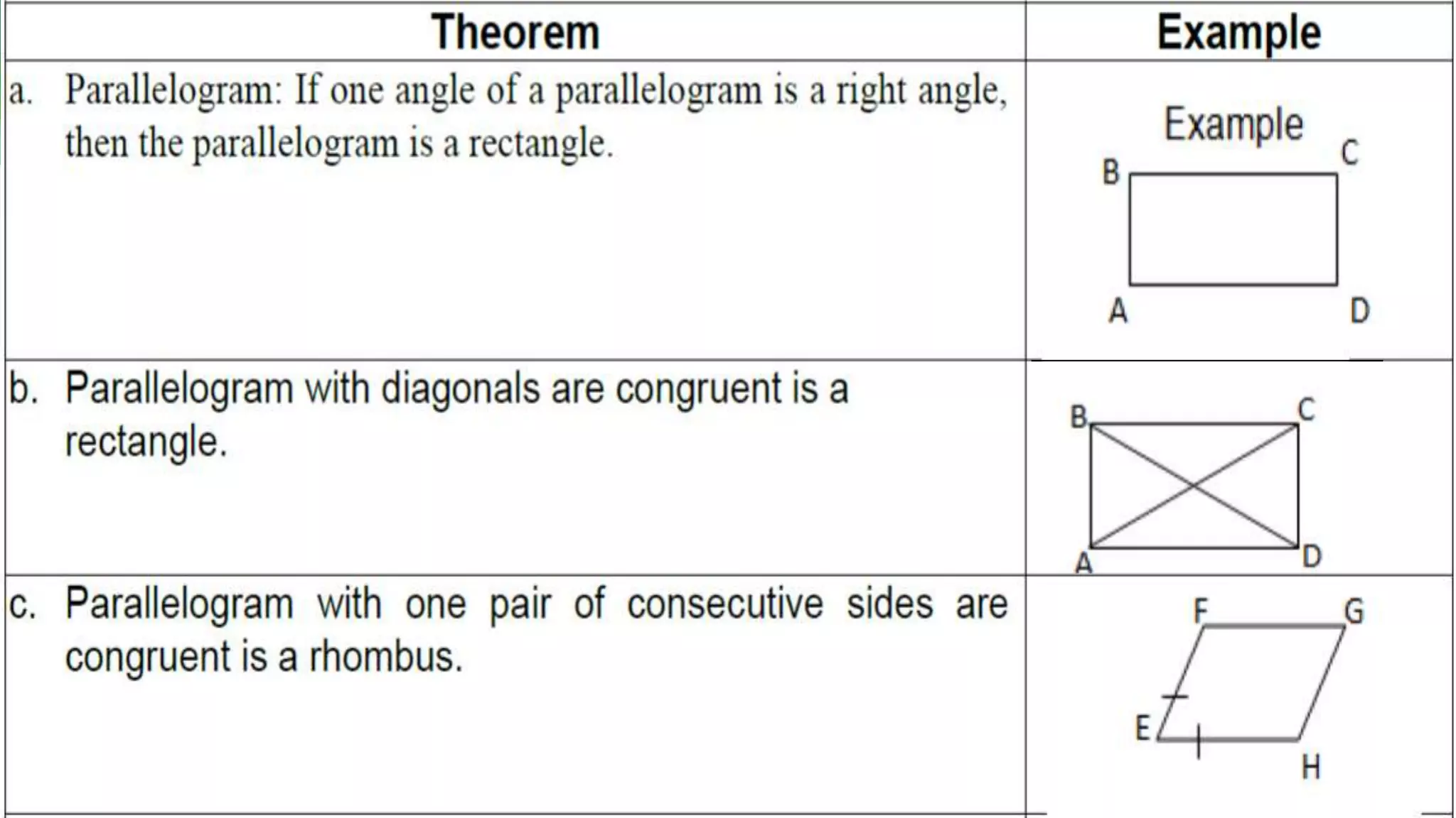 l.4 special parallelogram | PPTX | Physics | Science