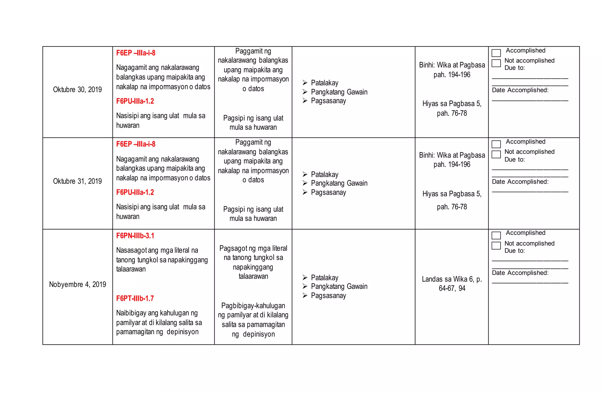 3rd learning competency directory-in-filipino | DOCX
