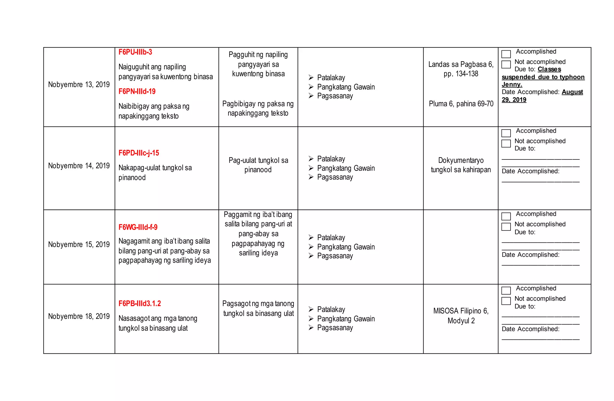 3rd learning competency directory-in-filipino | DOCX