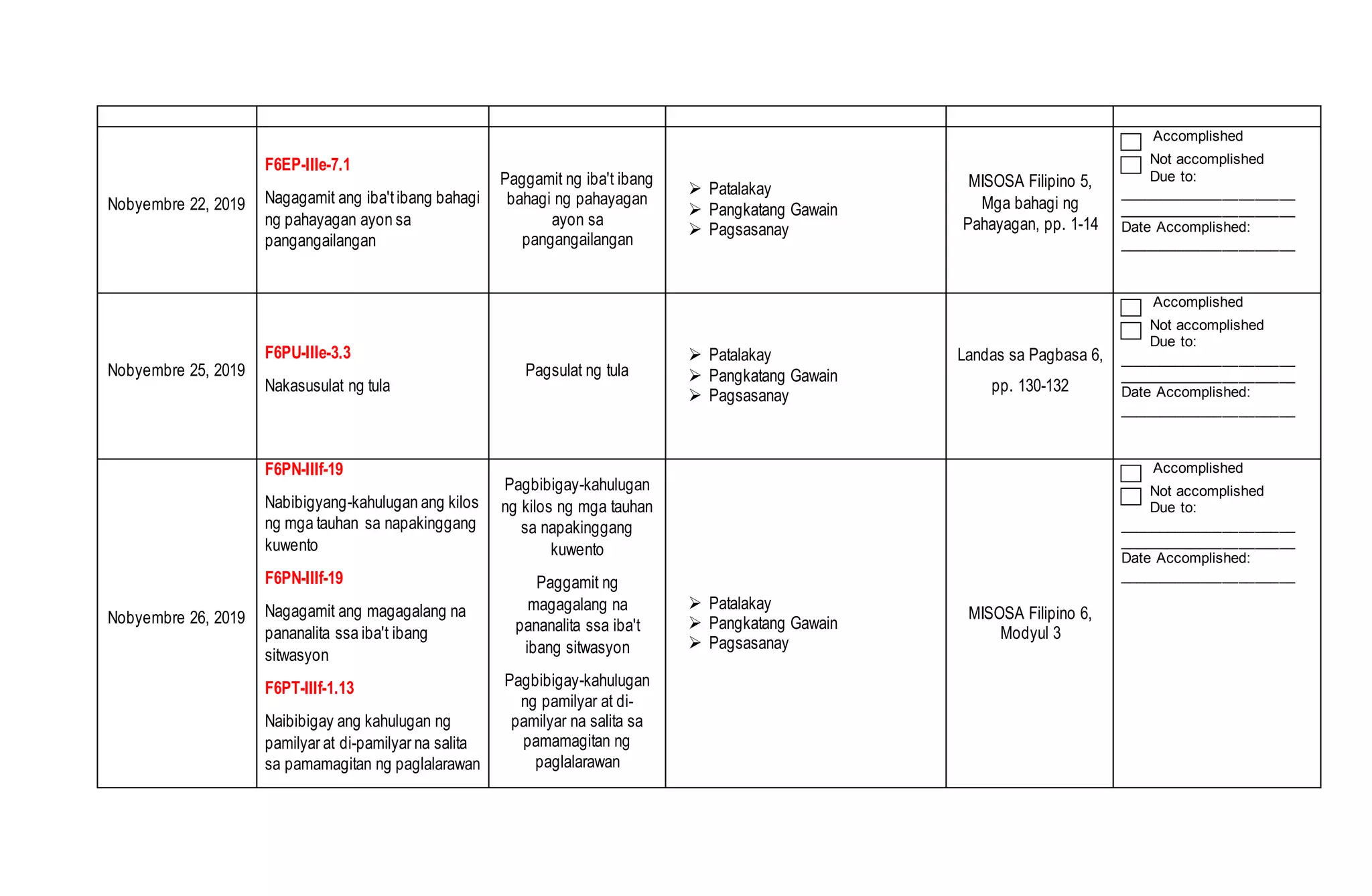 3rd learning competency directory-in-filipino | DOCX