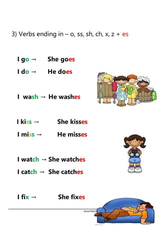 3rd person-present-simple-rules-classroom-posters-grammar-guides 50502 ...