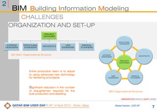 3rd Qatar BIM User Day - Best Practice in Preparing an Organization for ...