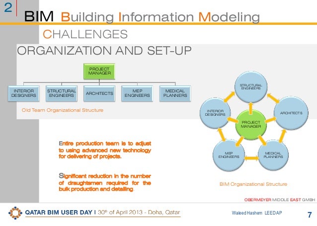 3rd Qatar BIM User Day - Best Practice in Preparing an Organization f…