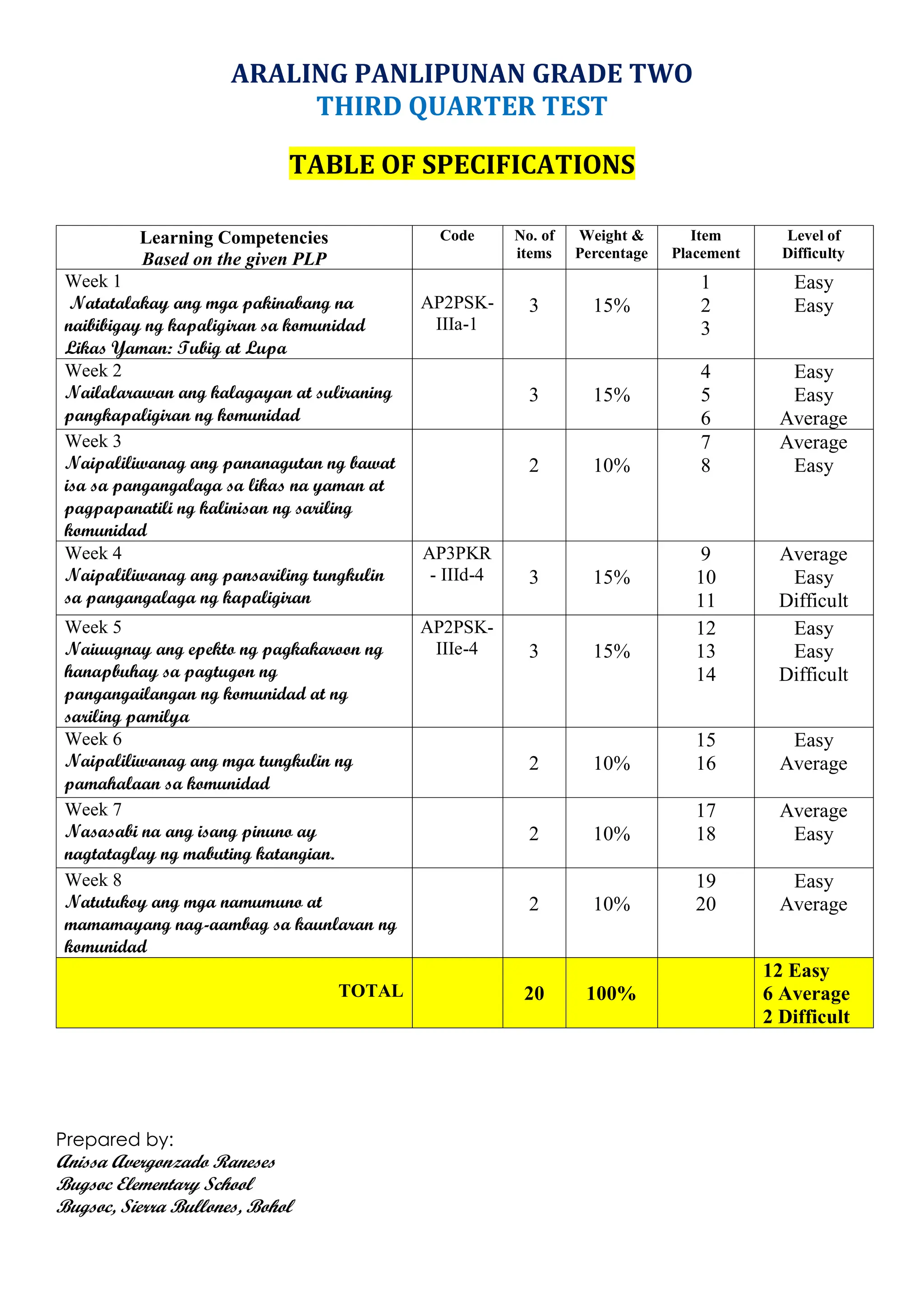 3rd quarter periodical test for AP grade 2 | PDF