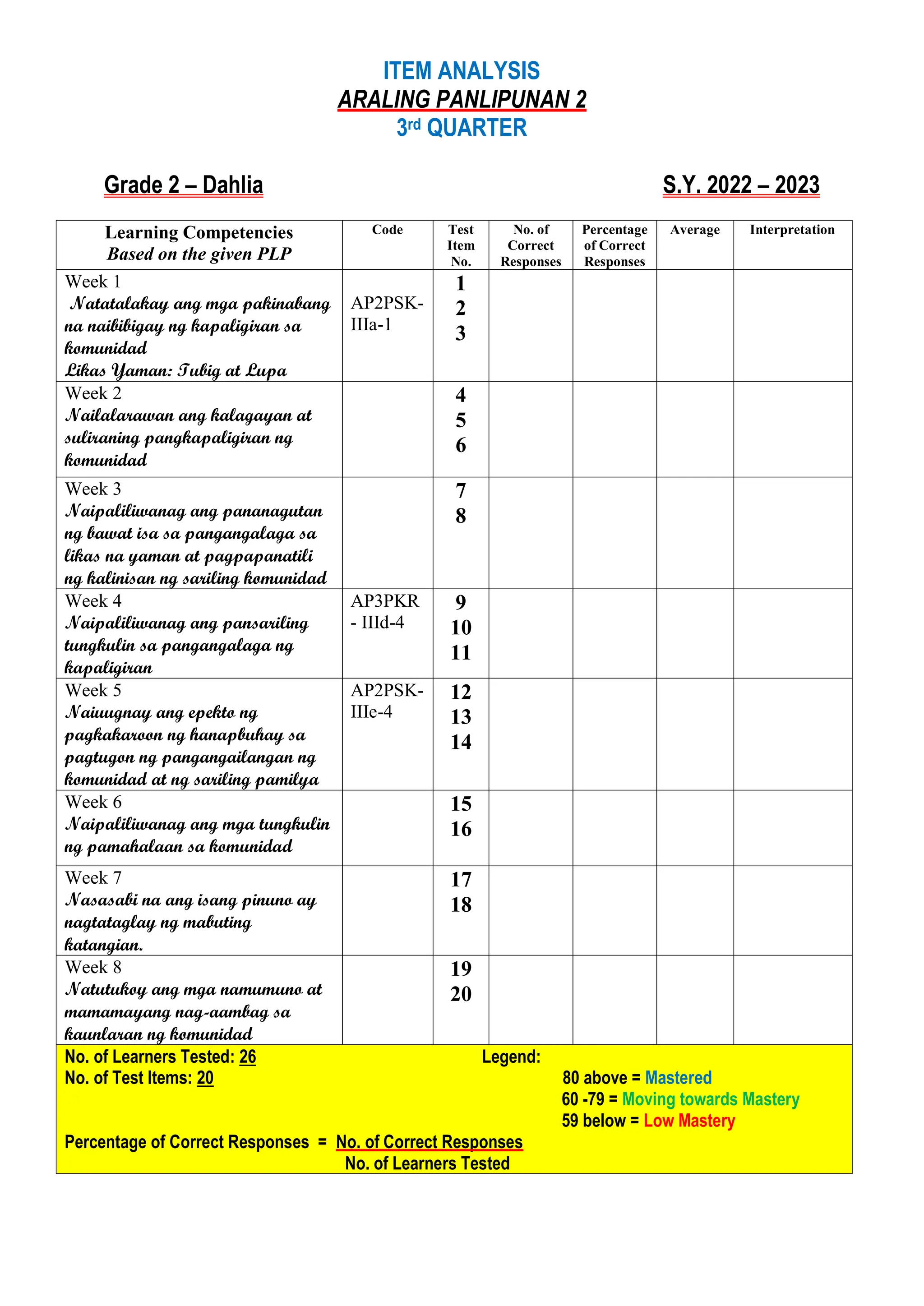 3rd quarter periodical test for AP grade 2 | PDF