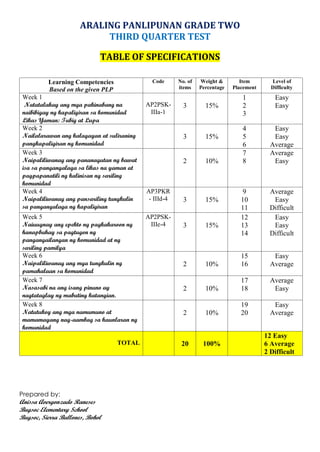 3rd quarter periodical test for AP grade 2 | PDF