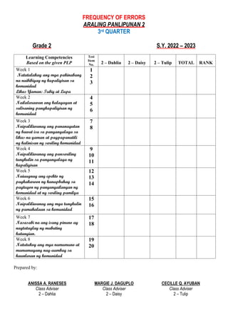 3rd quarter periodical test for AP grade 2 | PDF