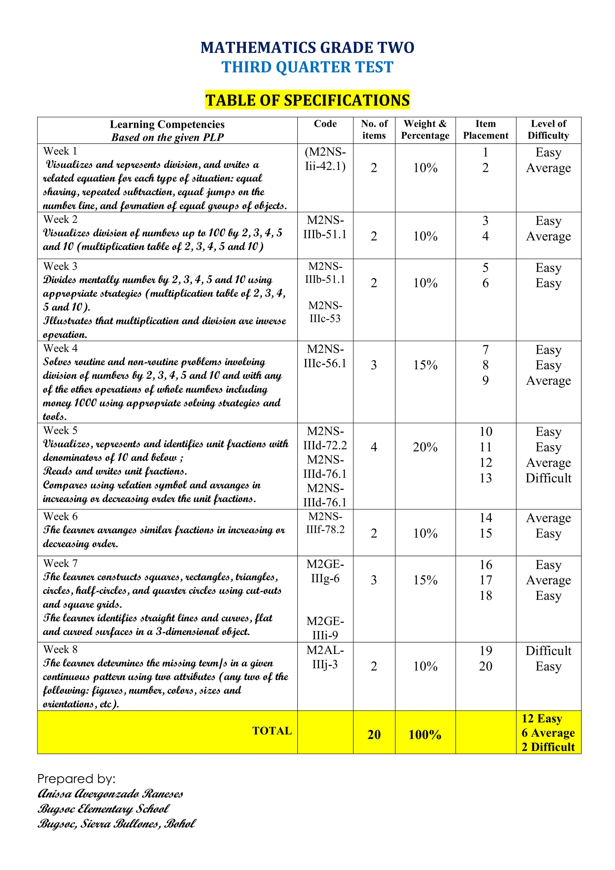 3rd periodical test for grade 2 mathematics 2 sinugbuanong binisaya | PDF