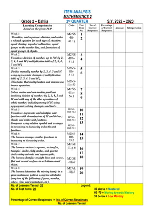 3rd periodical test for grade 2 mathematics 2 sinugbuanong binisaya | PDF