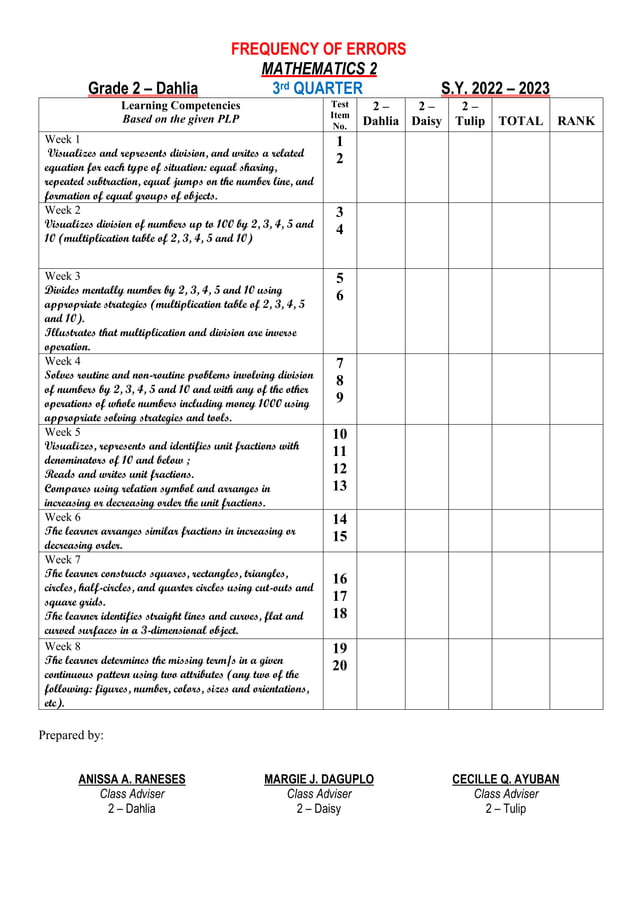 3rd periodical test for grade 2 mathematics 2 sinugbuanong binisaya | PDF