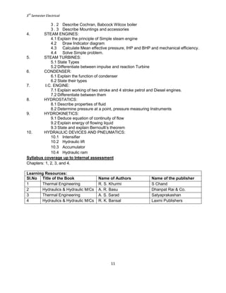 3rd-sem-Electrical-(1).pdf