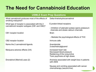 Exciting Developments in Medical Cannabis Movement - Tanya Blasbalg | PPT