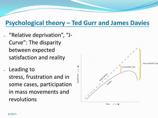 Review of Franz Fanon's argument on violence | PPT