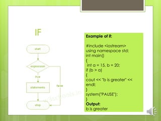 3 rd animation | PPT