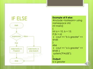3 rd animation | PPT